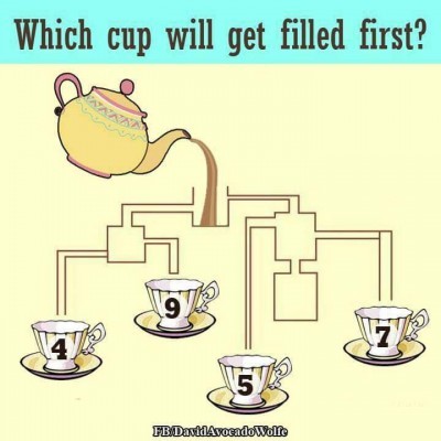 Which Cup Will Get Filled First - Myschool