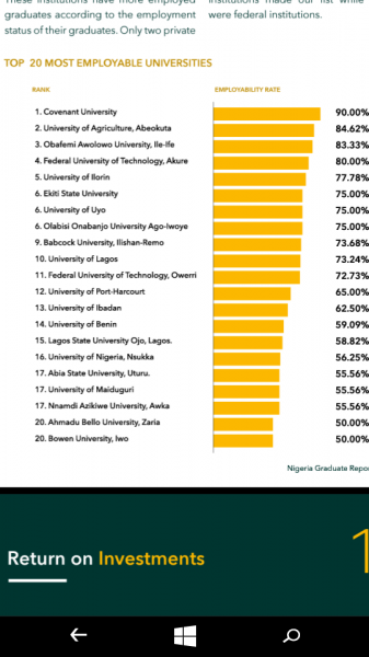 Check Out List Of Nigerian University With The Most Employable ...