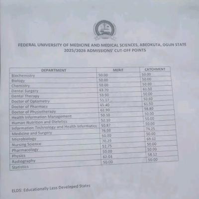 FUMMSA admission cut off mark, 2025/2026 - Myschool