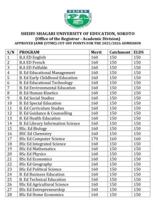 Shehu Shagari University of Education approved programmes cut-off marks ...