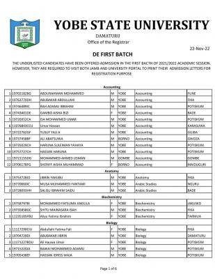 YSU Direct Entry 1st Batch Admission List 2021/2022 - Myschool
