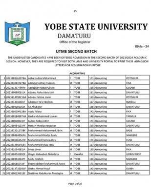 YSU releases second batch admission list, 2023/2024 - Myschool