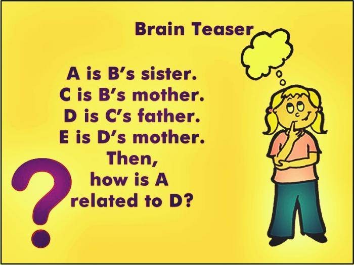 Friday Brain Teaser! How is A related to D? - Myschool