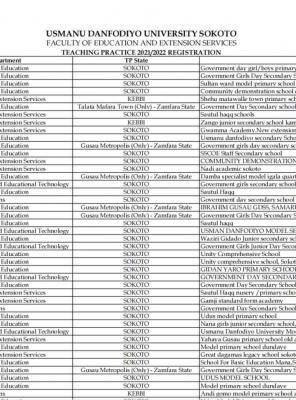 UDUS releases comprehensive list for Teaching Practice, 2021/2022 ...