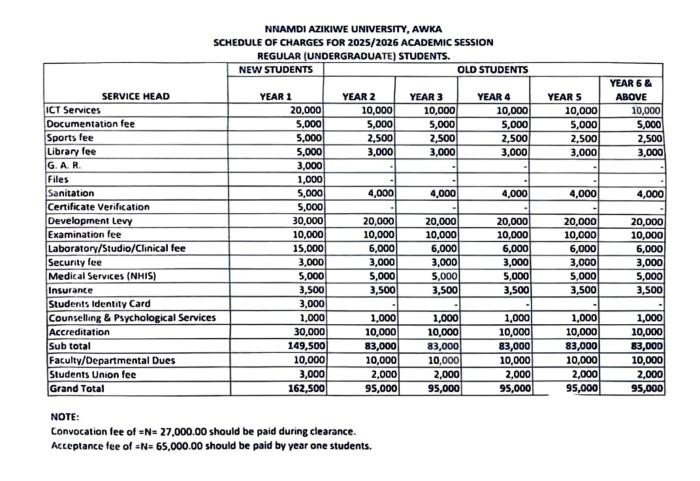 UNIZIK schedule of undergraduate fees for 2025/2026 - Myschool